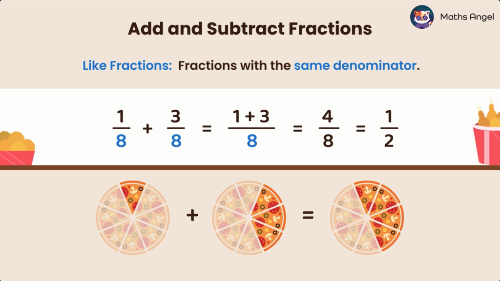 Adding and Subtracting Fractions - Math Angel Adding and Subtracting Fractions - Math Angel