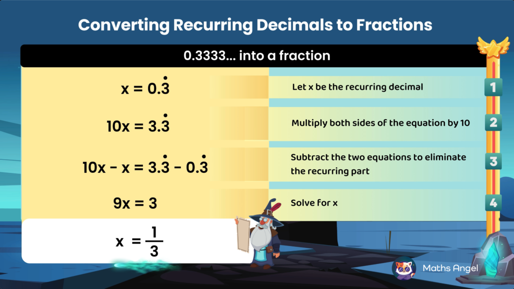 Convert Recurring Decimals to Fractions - Steps & Examples Convert Recurring Decimals to Fractions - Steps & Examples