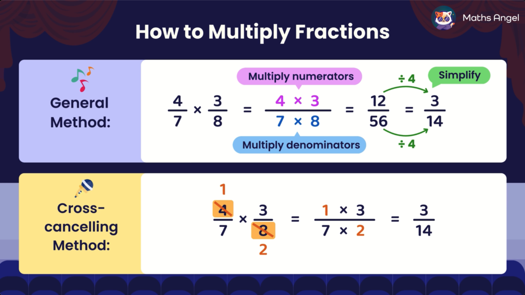 Multiplying Fractions - Methods, Examples, Practice