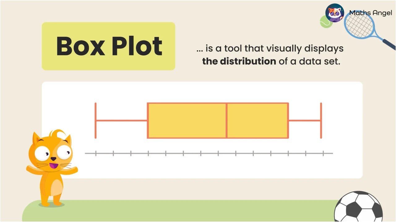 How to Draw and Read a Box Plot - Math Angel