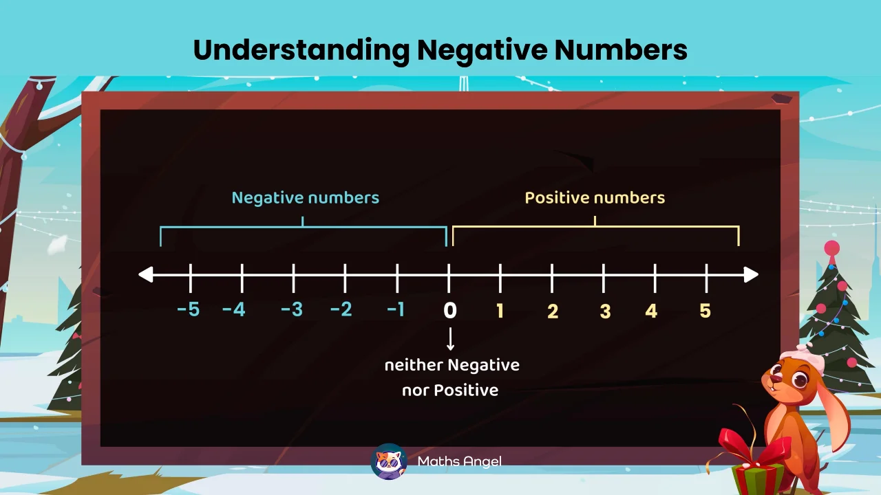 Adding and Subtracting Negative Numbers - Rules & Examples