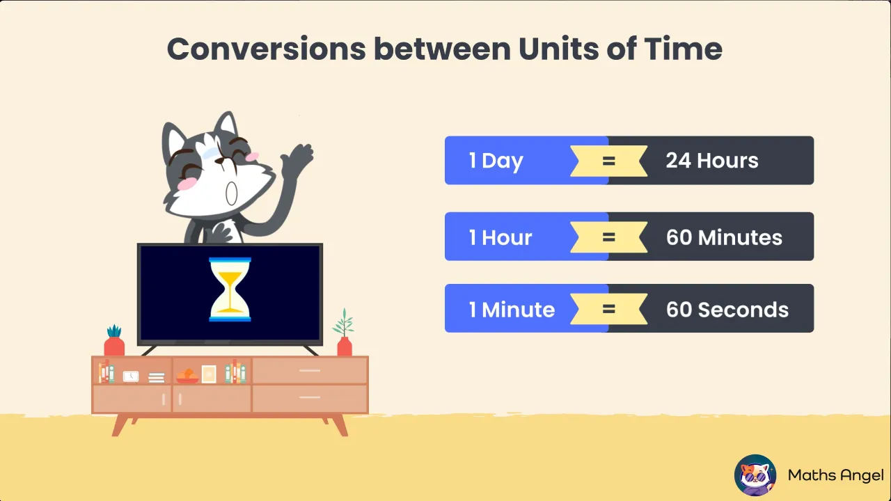 Converting Time and Calculating Time - hours, minutes, seconds Converting Time and Calculating Time - hours, minutes, seconds