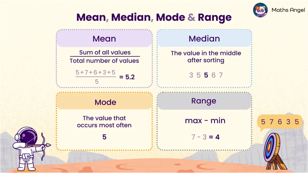 How to Calculate the Mean, Median, Mode, and Range - Math Angel How to Calculate the Mean, Median, Mode, and Range - Math Angel
