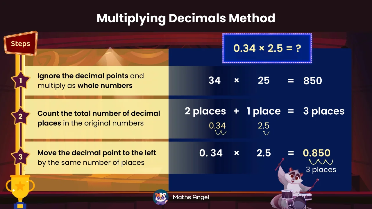Multiplying Decimals - Steps, Examples, Practice