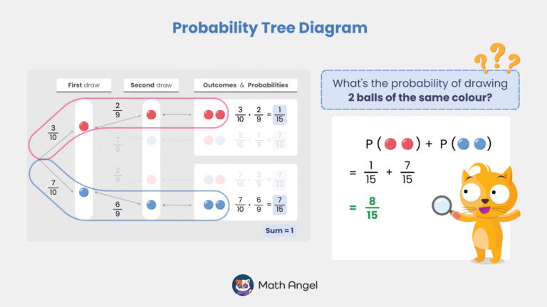 Probability Tree Diagrams - Steps & Examples