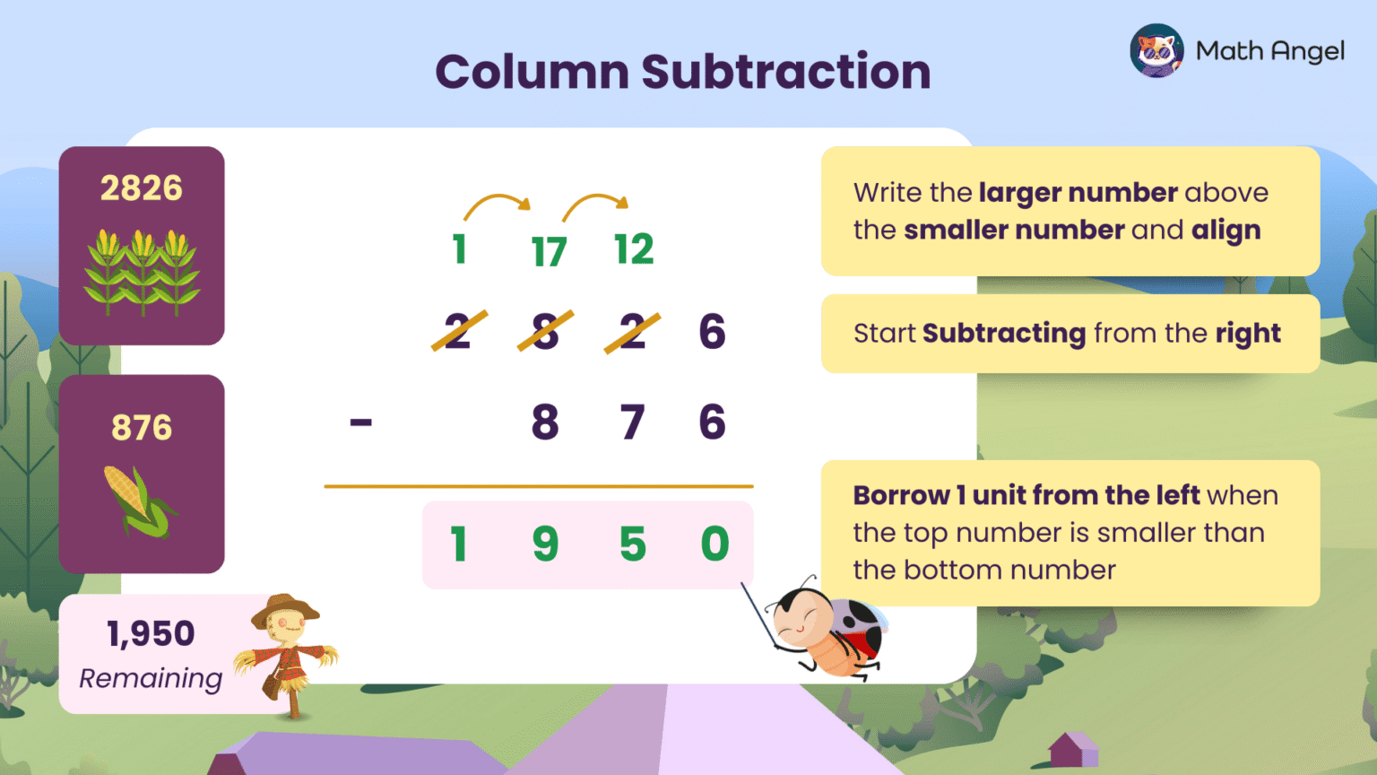 Column Addition and Column Subtraction - Steps, Examples