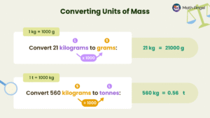 Converting and Calculating Units of Mass - t, kg, g, mg