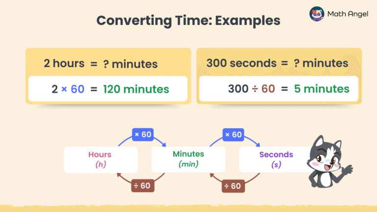 Converting Time and Calculating Time - hours, minutes, seconds