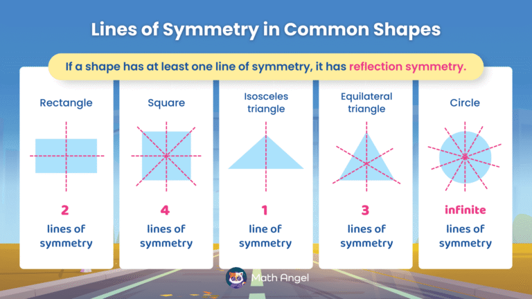 Line of Symmetry and Reflection Symmetry - Math Angel