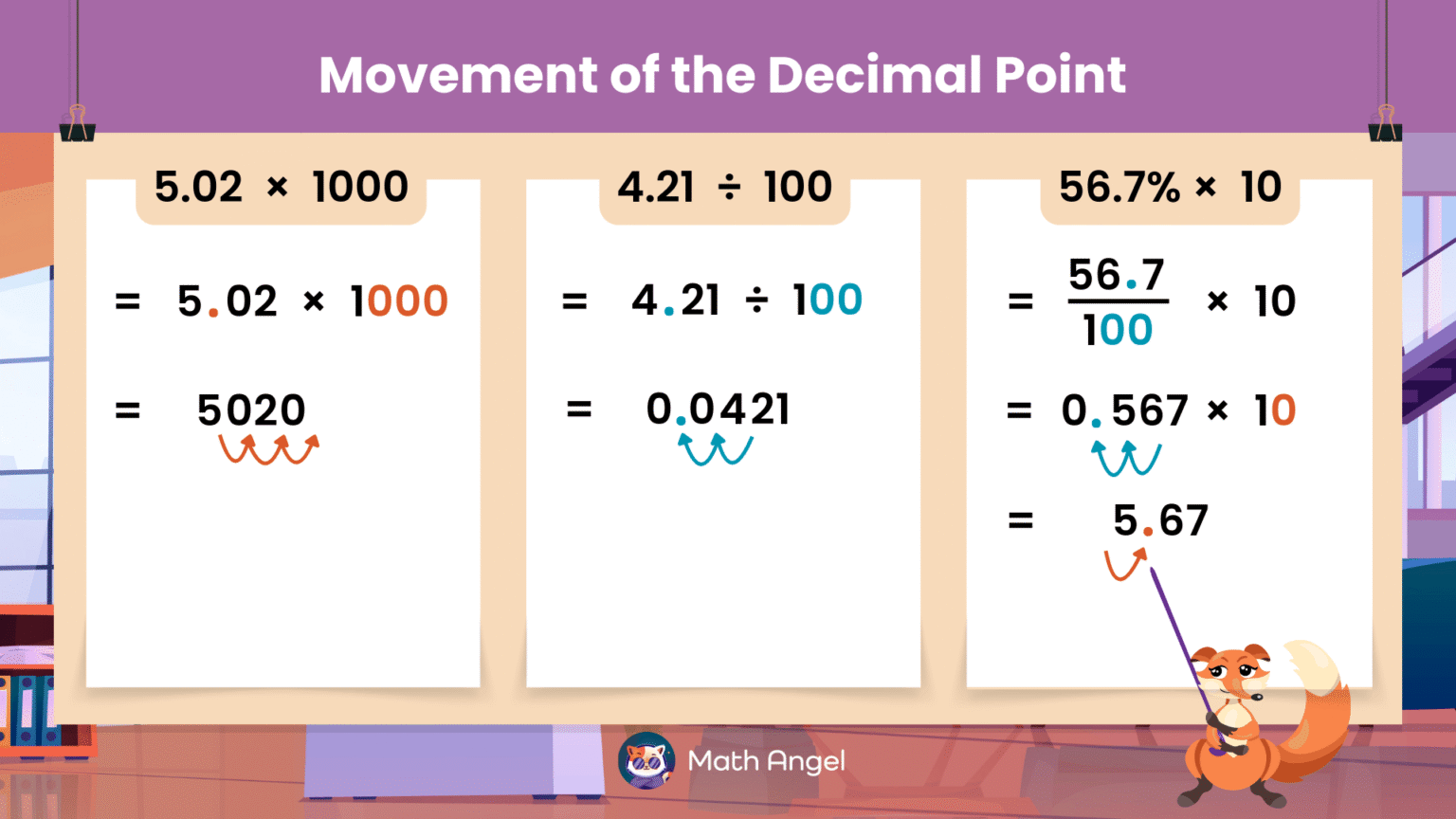 Movement of the Decimal Point - Rules & Examples