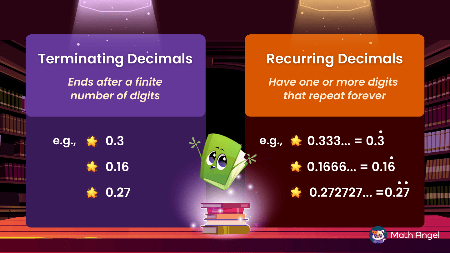 Convert Fraction to Decimal Using Long Division - Math Angel