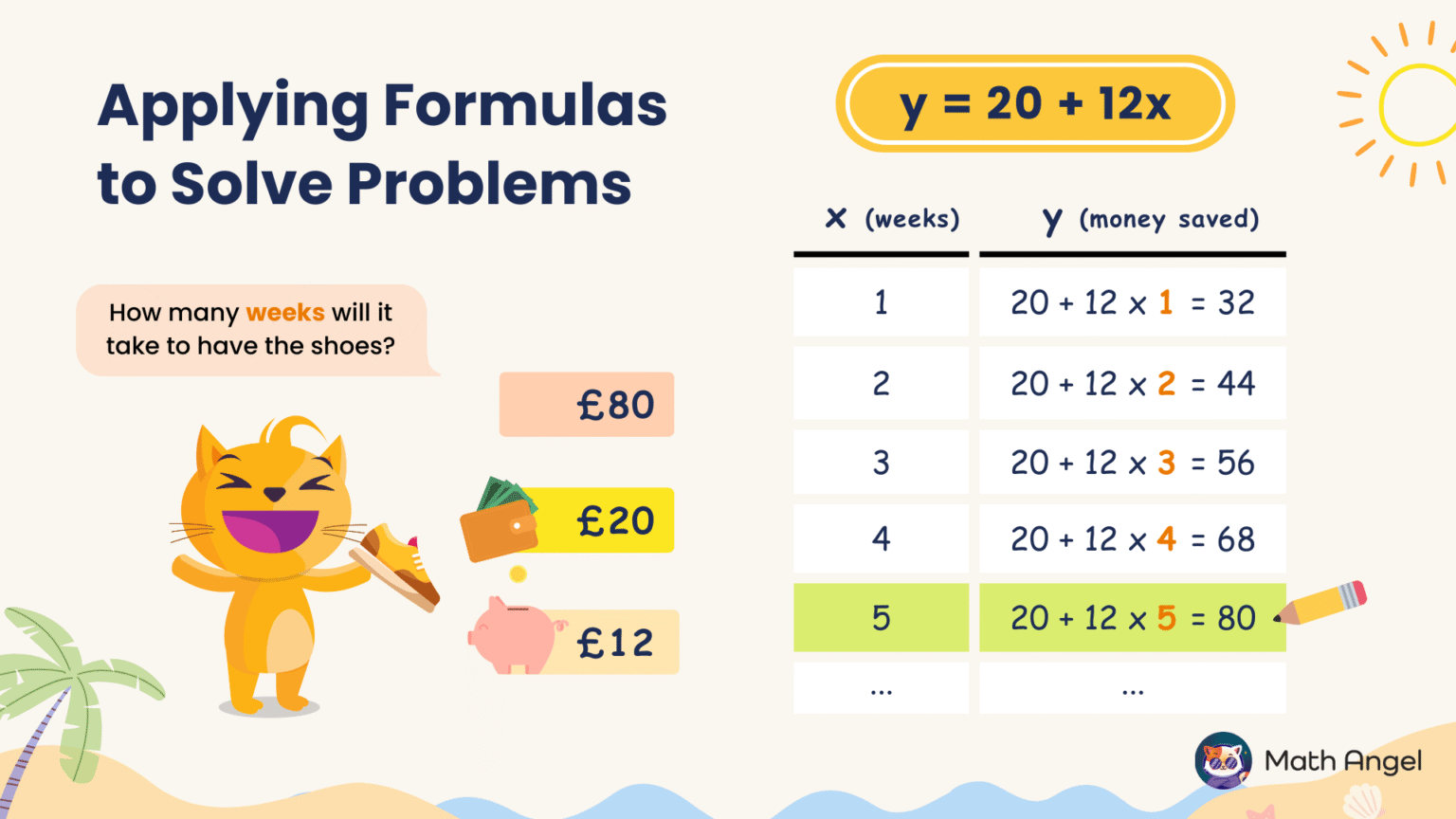Introduction to Formulas - Definition, Example & Practice