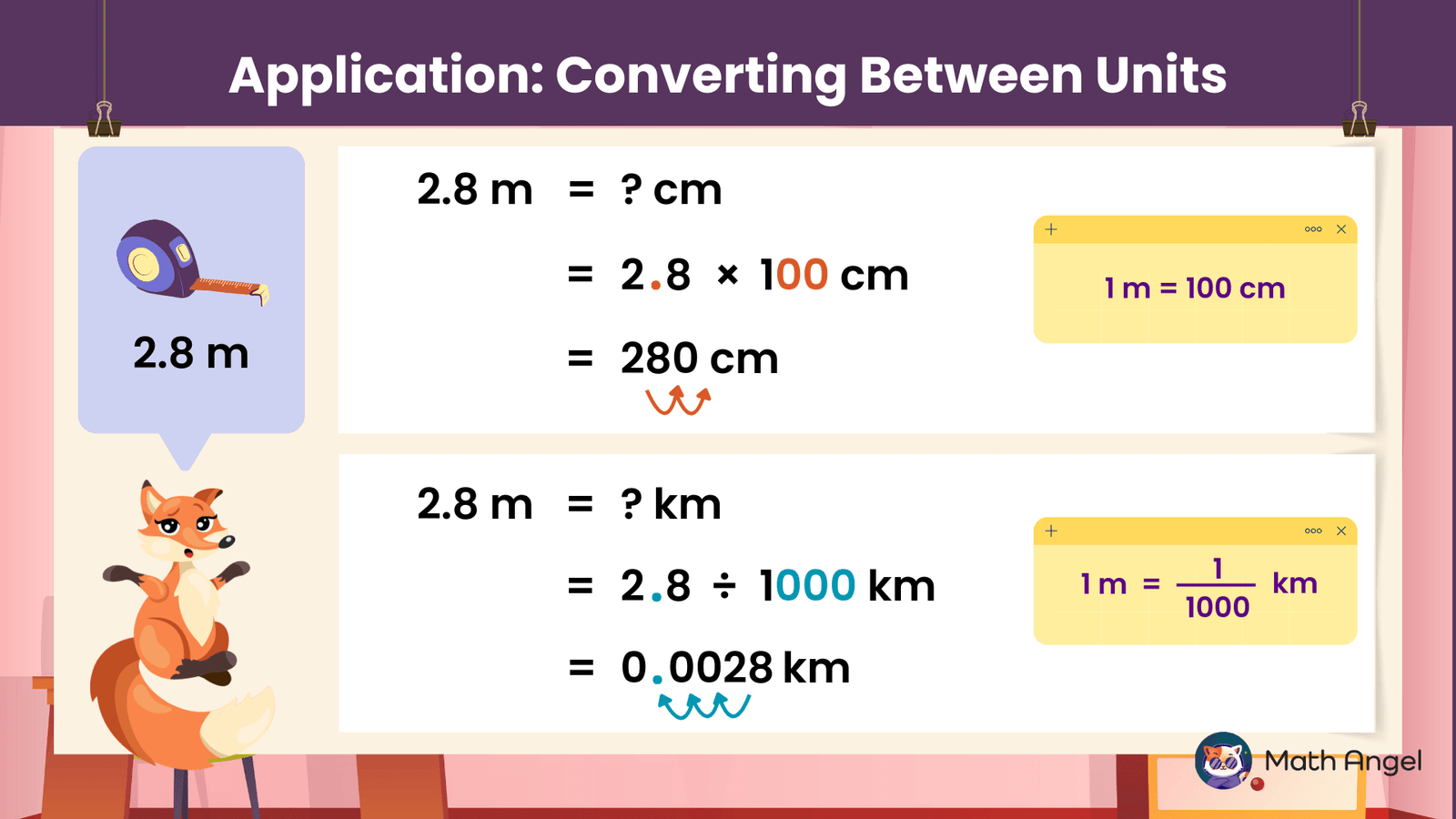 Movement of the Decimal Point - Rules & Examples