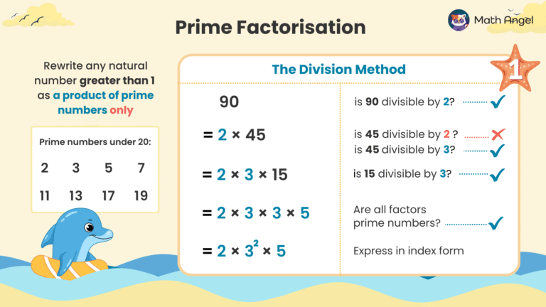 Prime Numbers and Prime Factorization - Definition, Methods, Examples