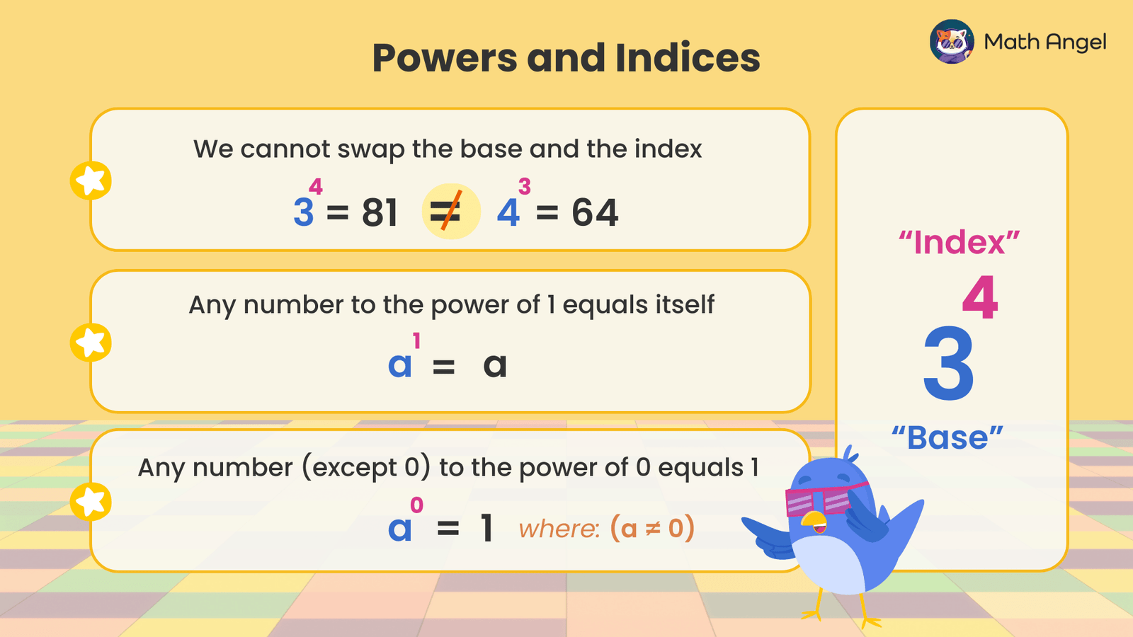 Powers and Indices - Base, Exponent, Square & Cube Numbers