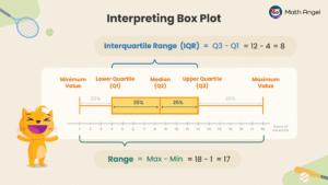 How to Draw and Read a Box Plot - Math Angel