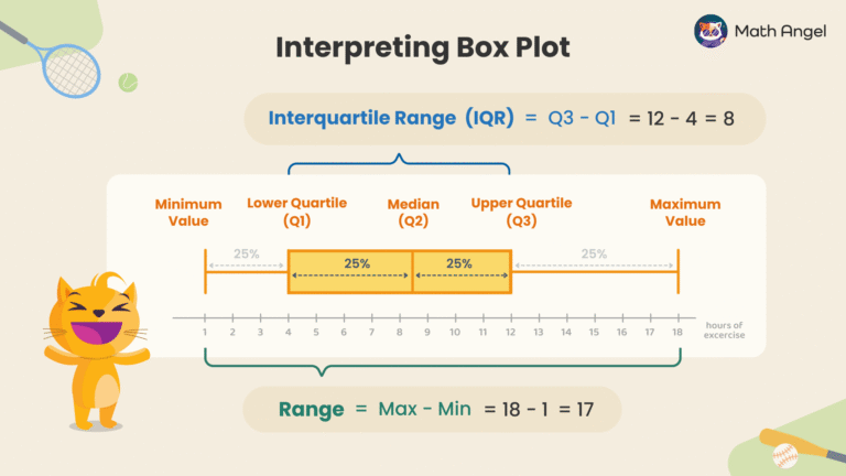 How to Draw and Read a Box Plot - Math Angel