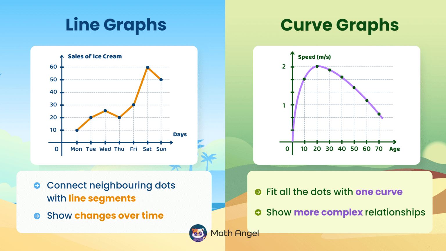 Line Graphs and Curve Graphs - Definitions, Examples, Comparison
