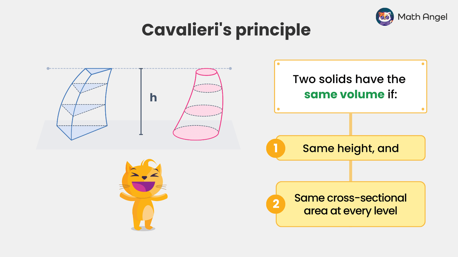 Cavalieri's Principle - Definition, Examples, Application
