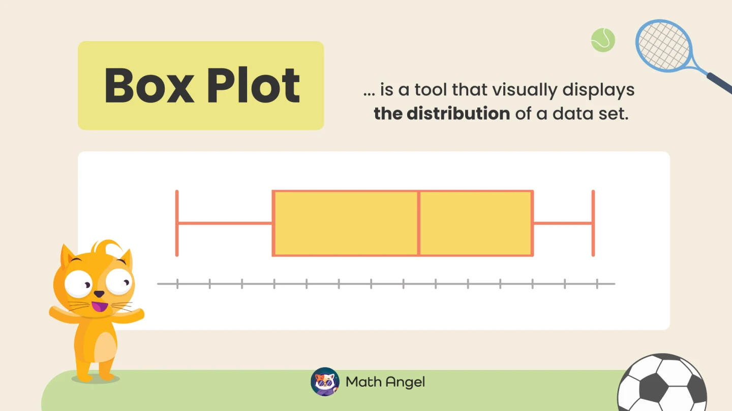 How to Draw and Read a Box Plot - Math Angel