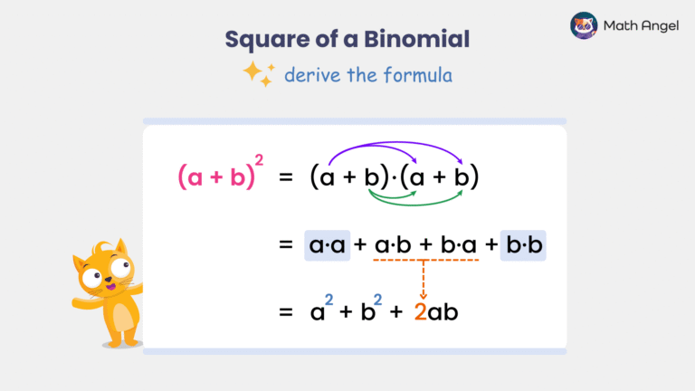 Square of a Binomial - Formulas, Expansion, Examples