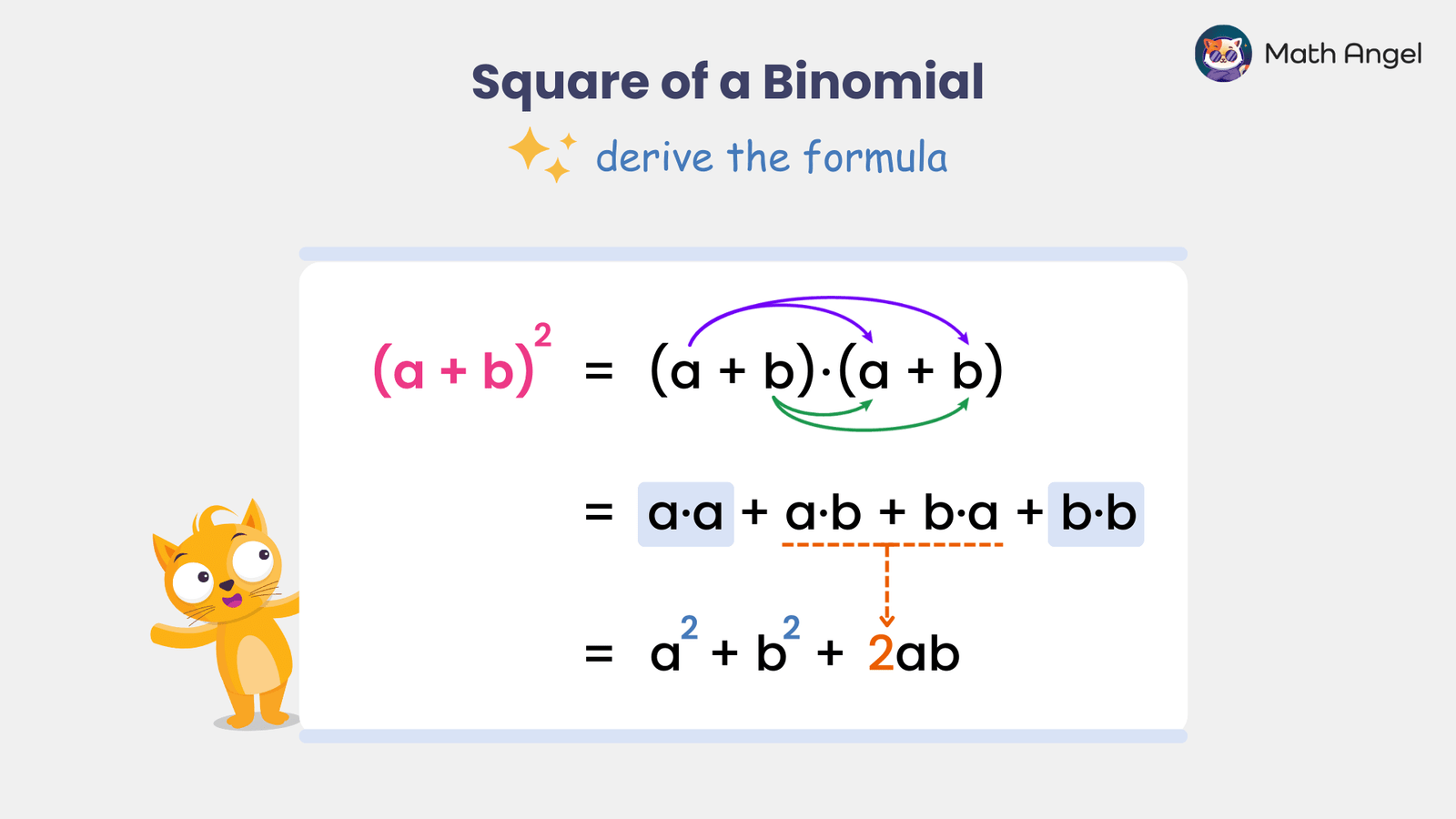 Square of a Binomial - Formulas, Expansion, Examples