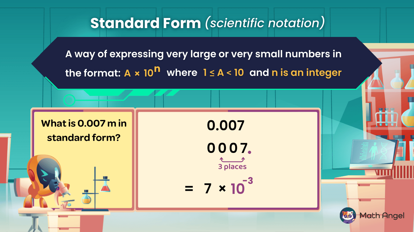 Standard Form - Definition, Rules, Examples