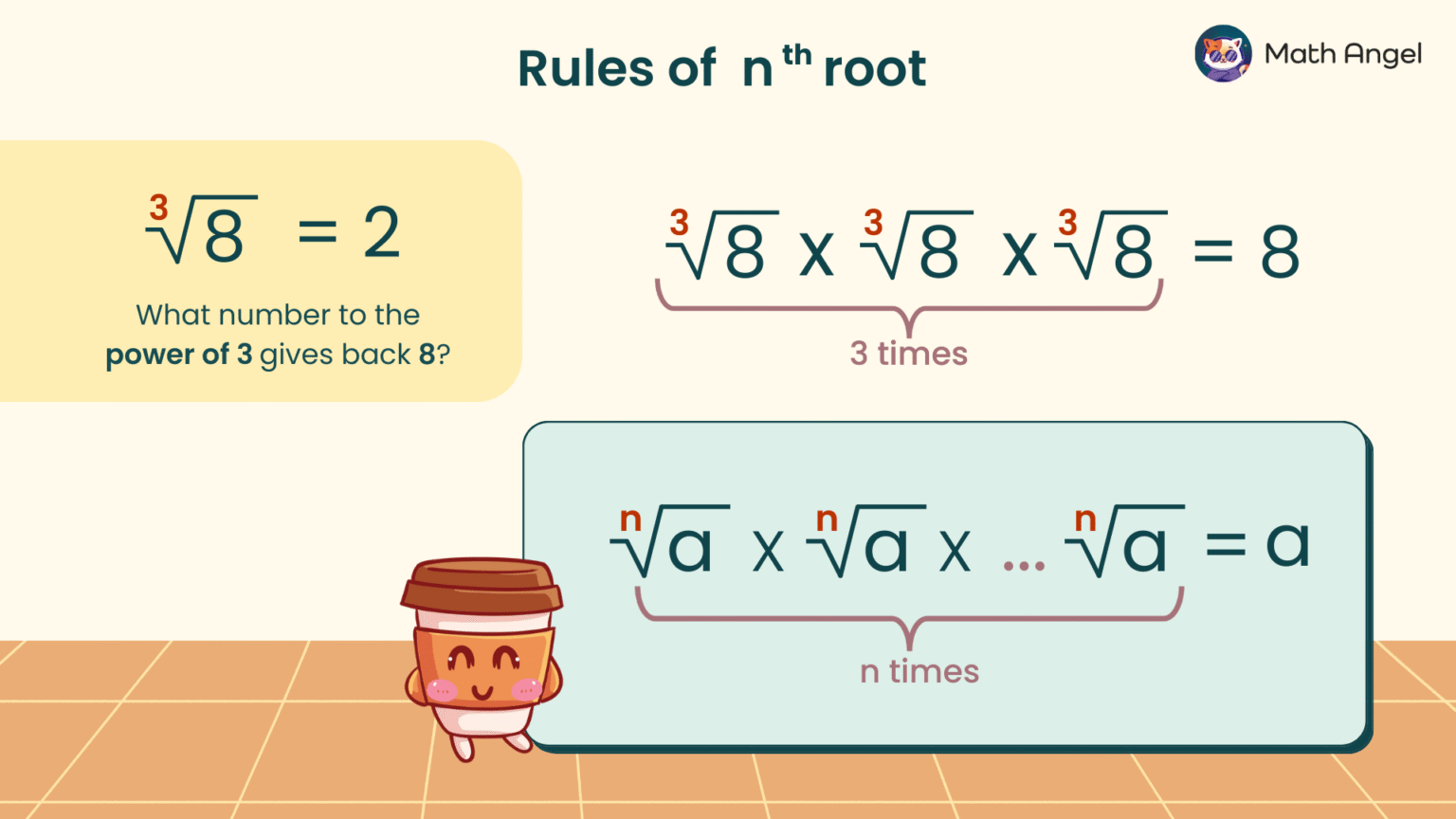 The nth Root and Fractional Indices - Definition, Formulas, Examples