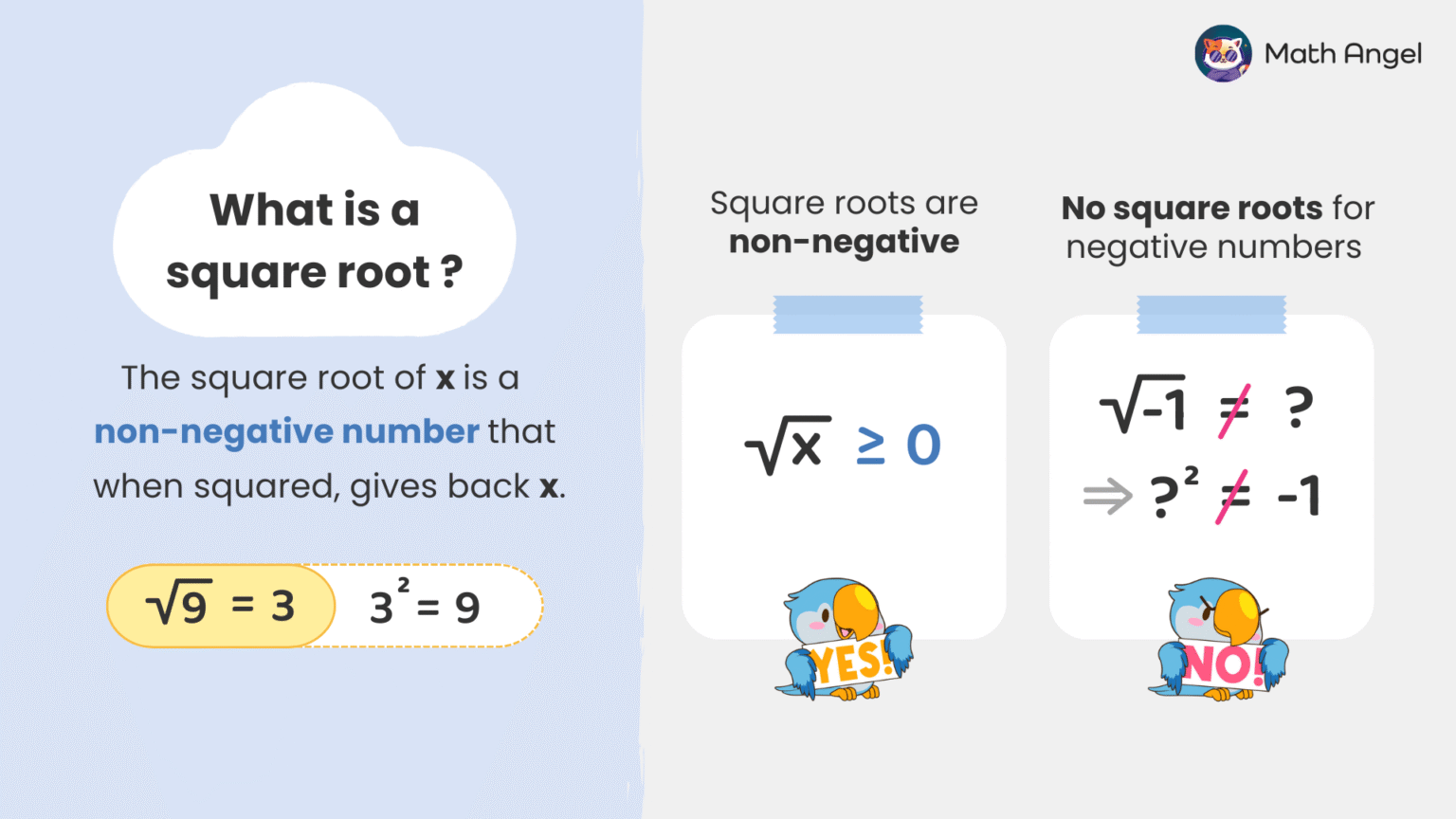 Basics of Square Roots - Definition, Properties, Examples