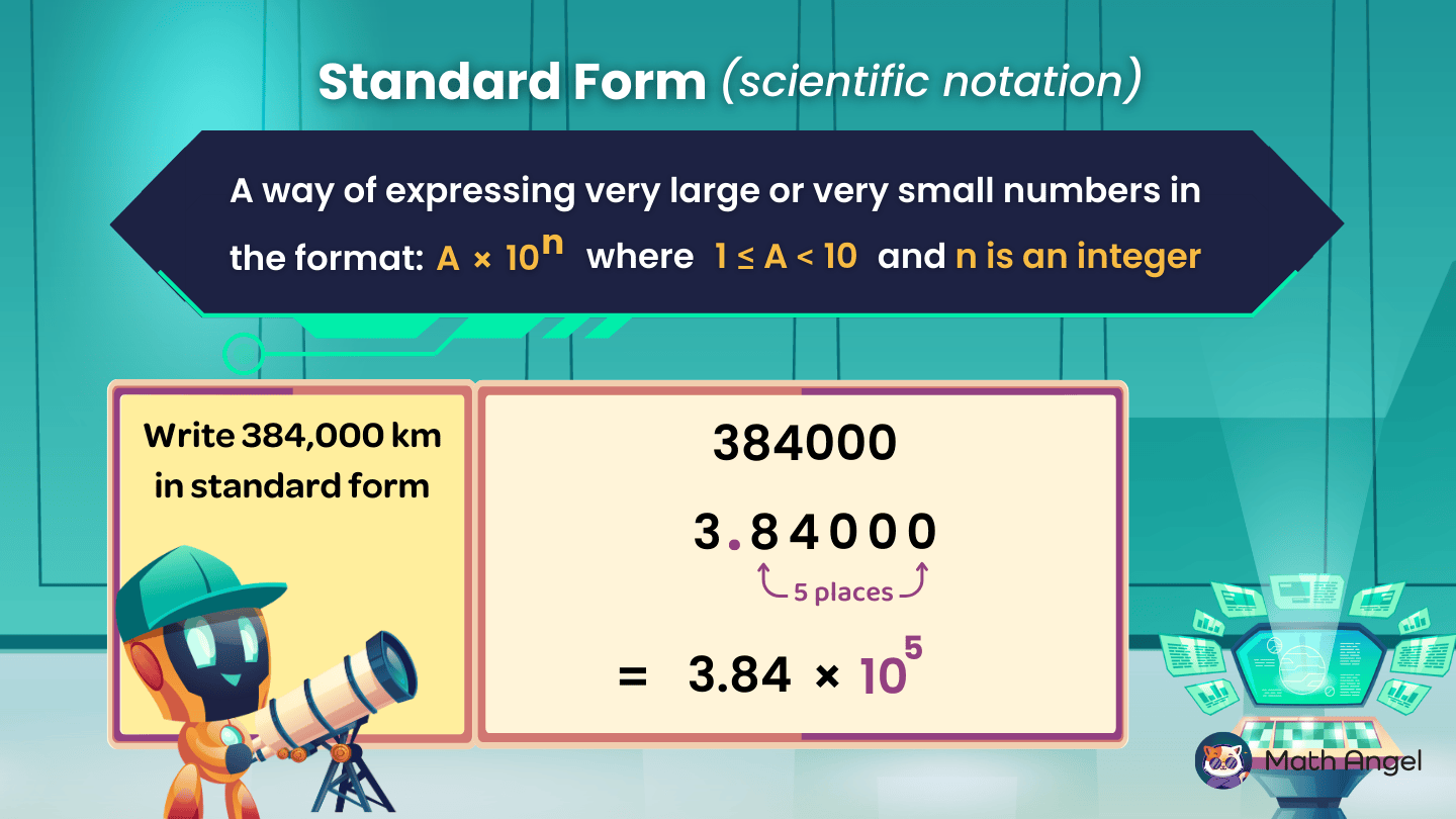Standard Form - Definition, Rules, Examples