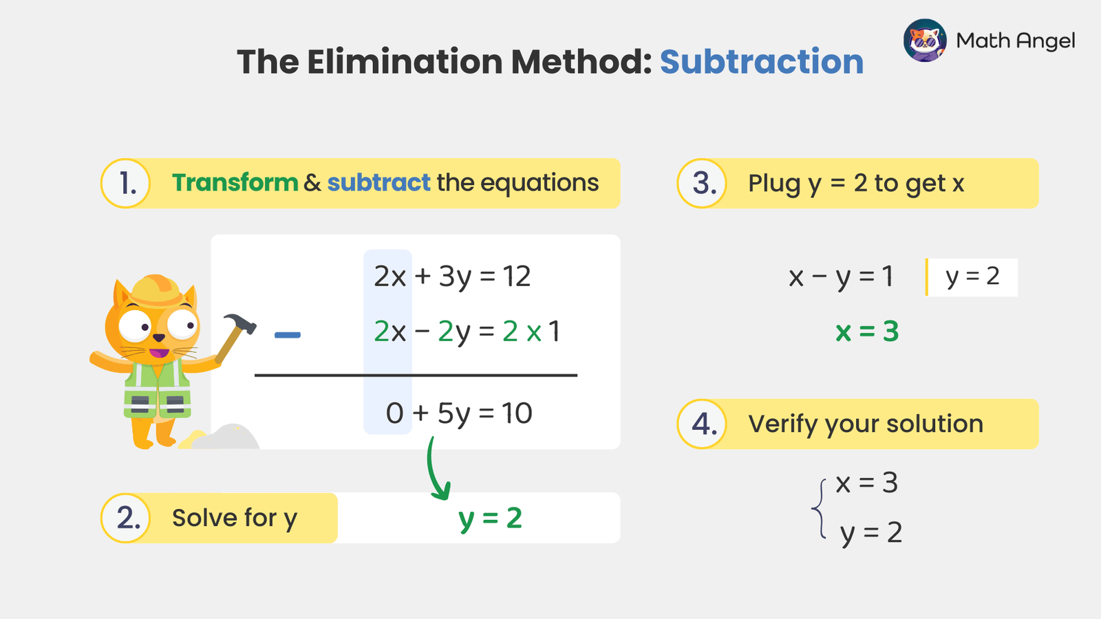 Elimination Method for Solving Simultaneous Equations - Math Angel