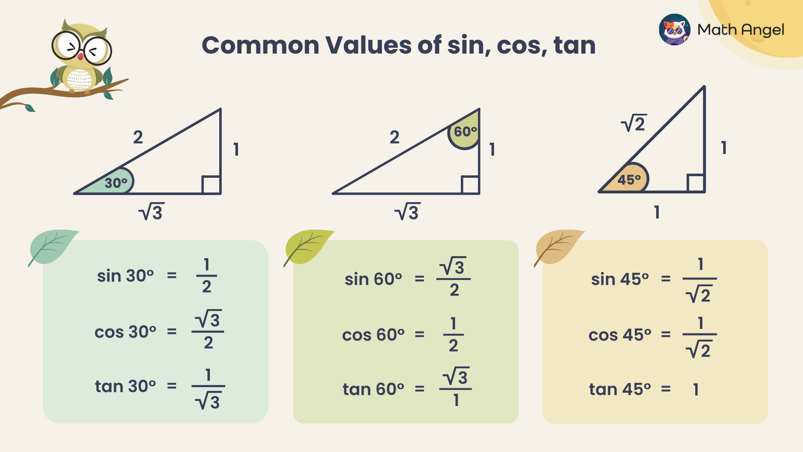 Trigonometry: Sine, Cosine, Tangent - Math Angel