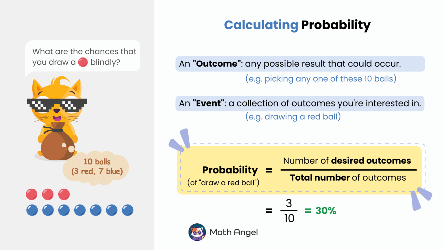 Calculating Probability - Definition, Formula, Examples
